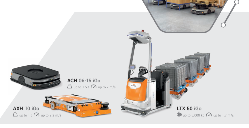 Xe nâng Robot tự hành AMR STILL ACH iGo & AXH iGo. - Xe Nâng Still ...